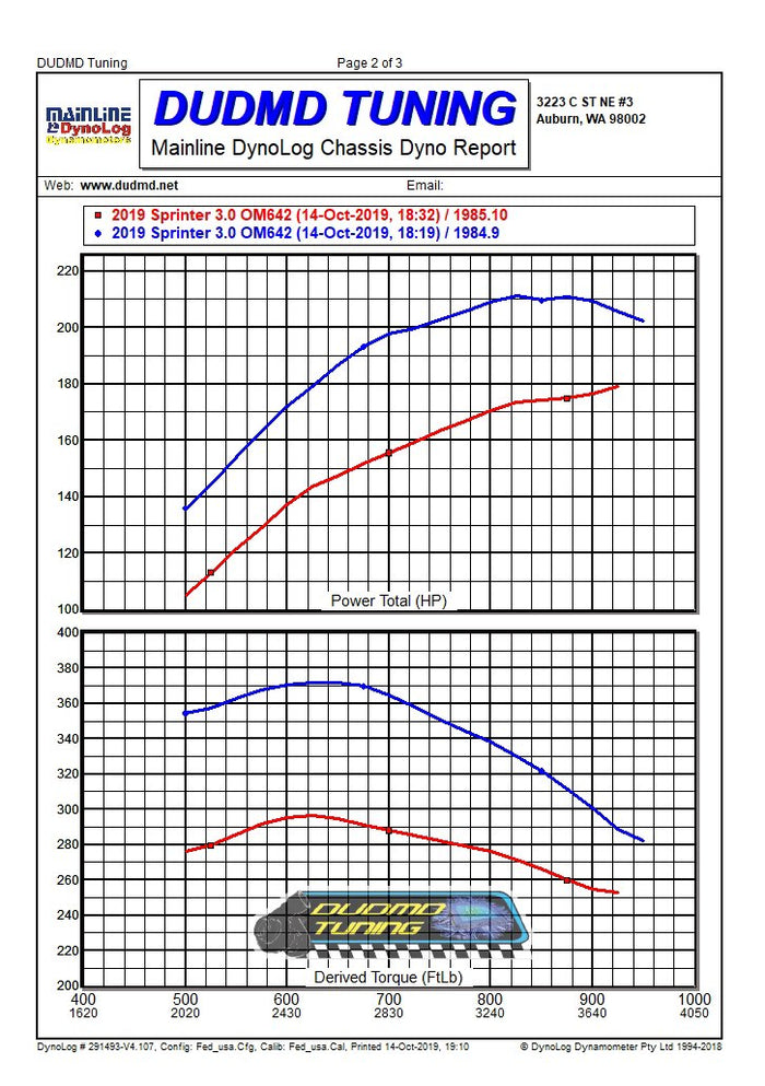 2019-2022 Mercedes-Benz Sprinter - OM642 W907 VS30 Performance Tuning